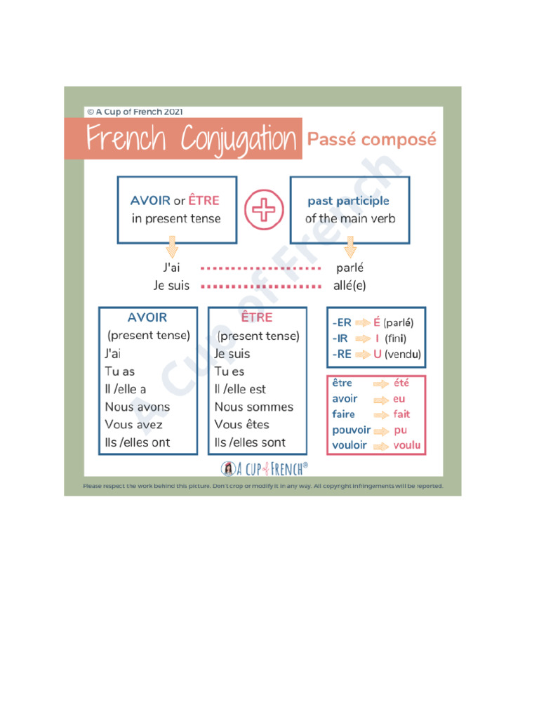 Passe Compose Conjugation | PDF