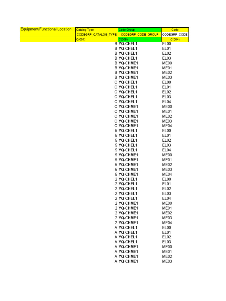 Catalog Data - Format | PDF | Electricity | Electrical Engineering