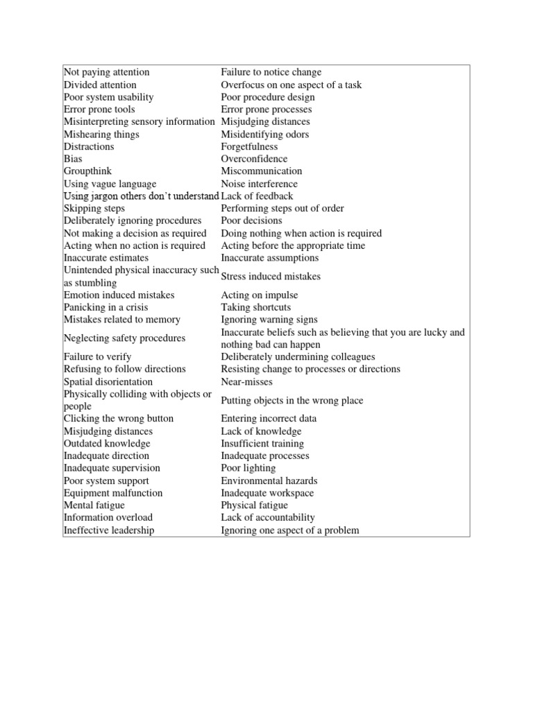 70 Examples of Human Errors | PDF