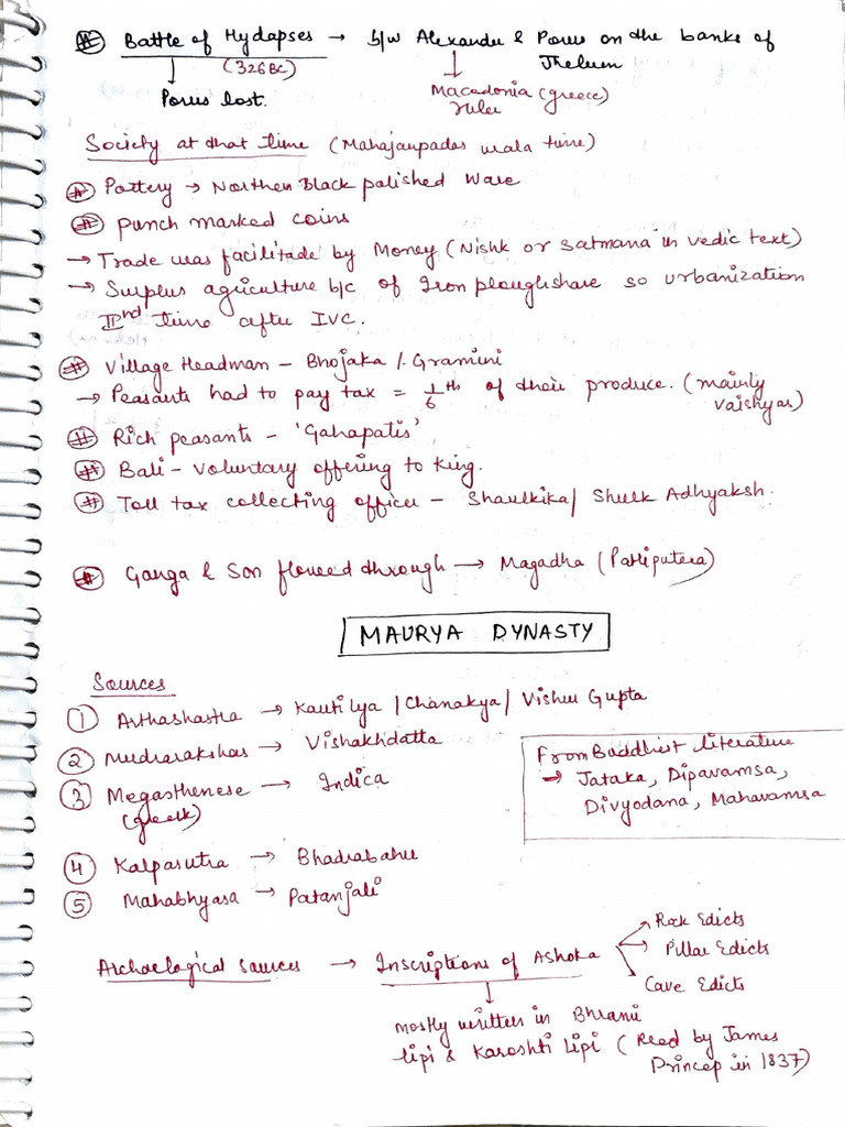Maurya, Post Maurya | PDF