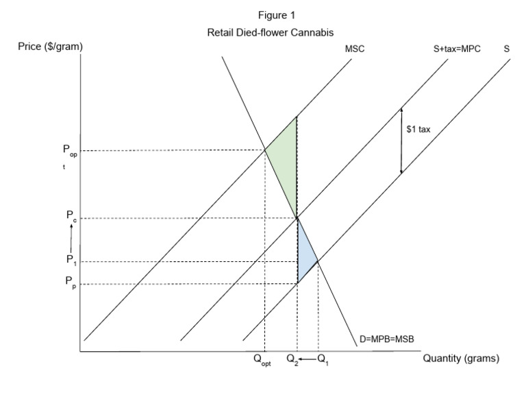 Econ IA Diagrams | PDF