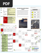 Land Zoning Color Coding 01 | PDF | Physical Geography | Oceanography