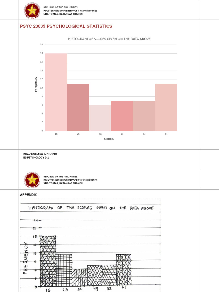 Psychological Statistics Score Histogram | PDF