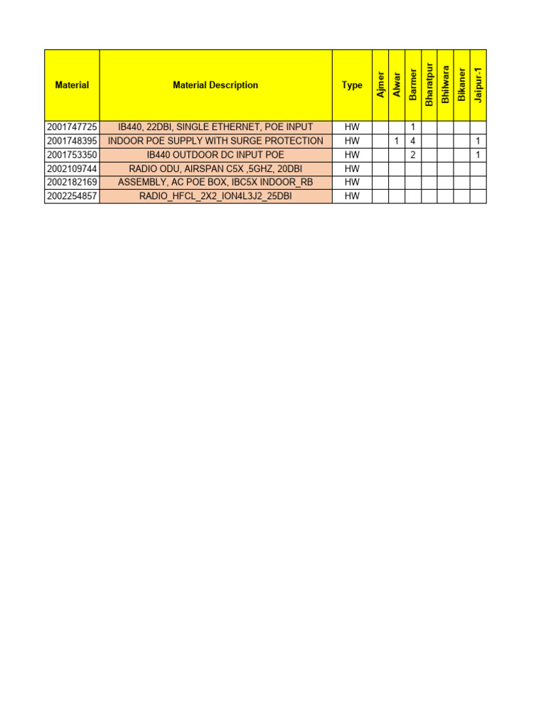 MTRL Demand-Cmp Wise 13072023 | PDF | Electrical Engineering | Electrical Components