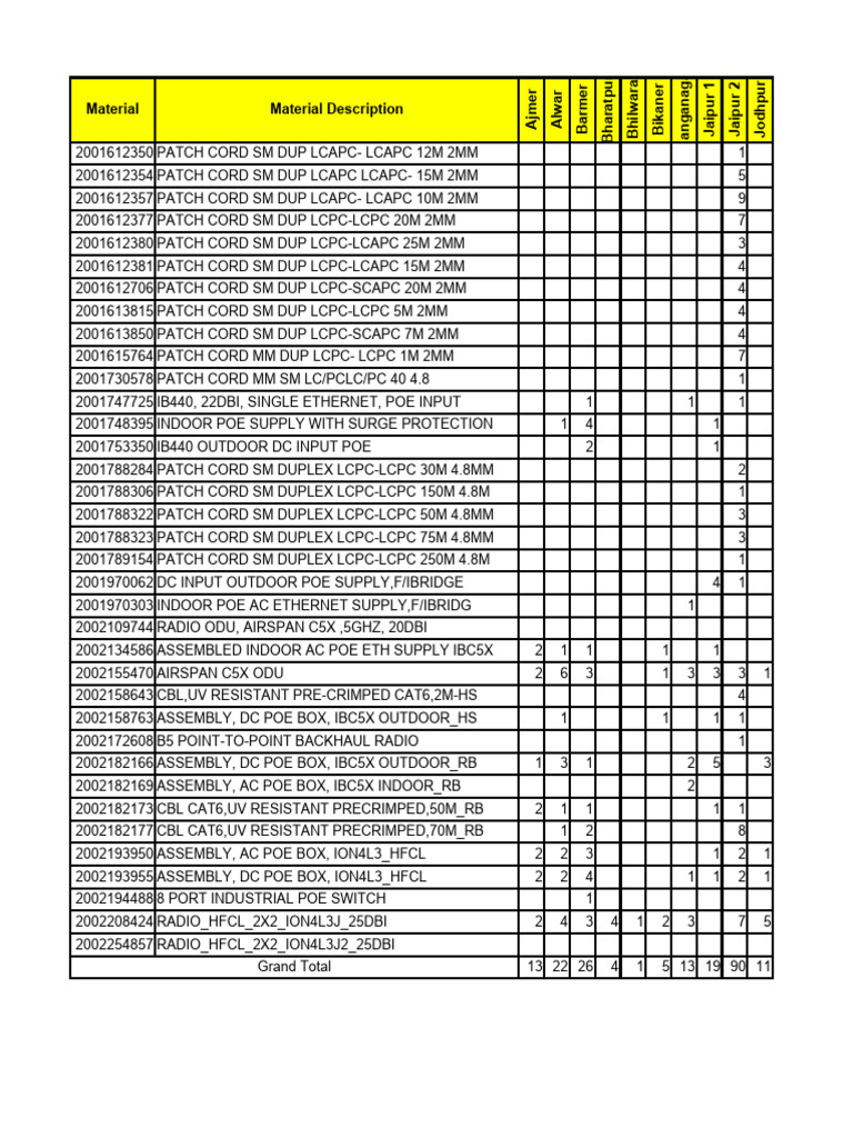 CMP Wise Metrial Availavility of WK52 | PDF | Computer Standards | Computer Networking