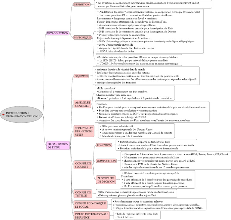 Introduction + Organisation de Lonu | PDF