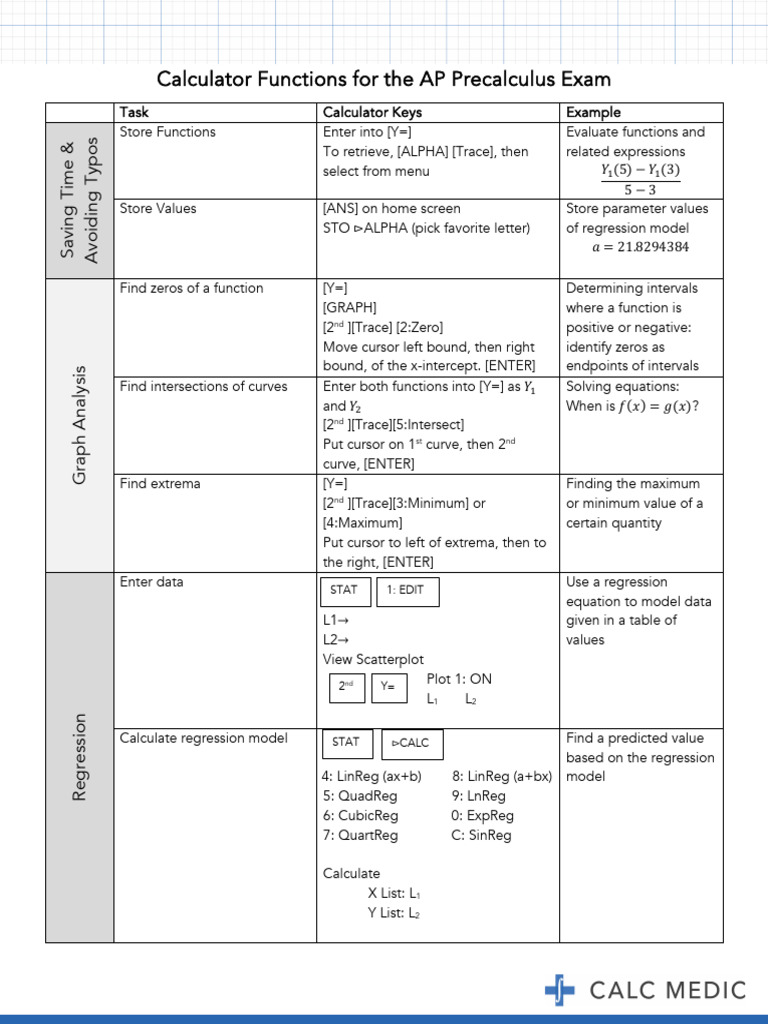 Calc Medic Ultimate Calculator Guide For AP Precalculus | PDF ...