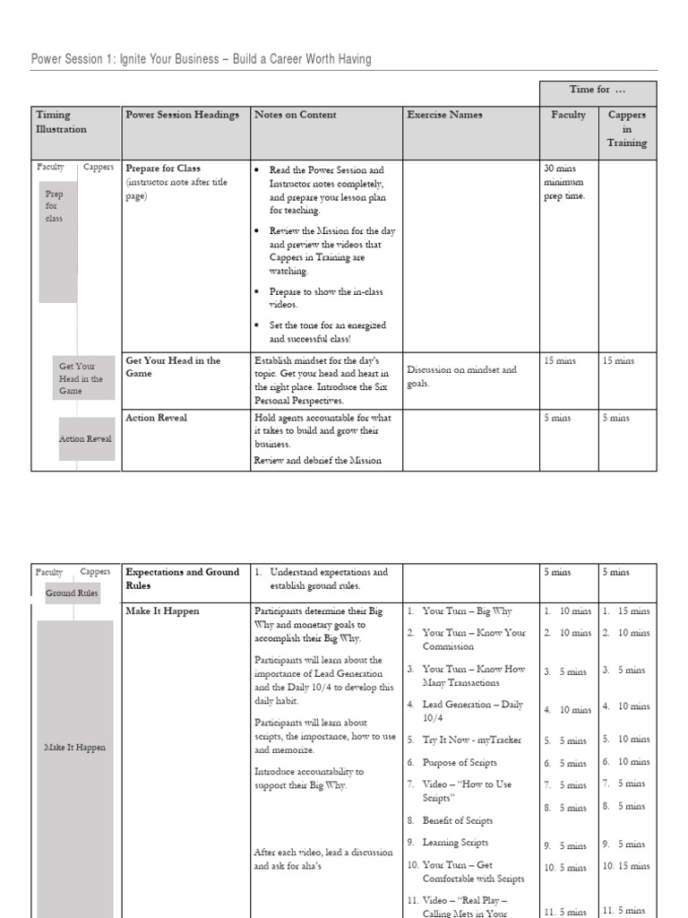 Ignite Session 1 - Lesson Plan | PDF | Lesson Plan | Behavior Modification