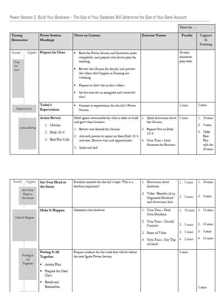 Ignite Session 2 - Lesson Plan | PDF | Lesson Plan | Cognition