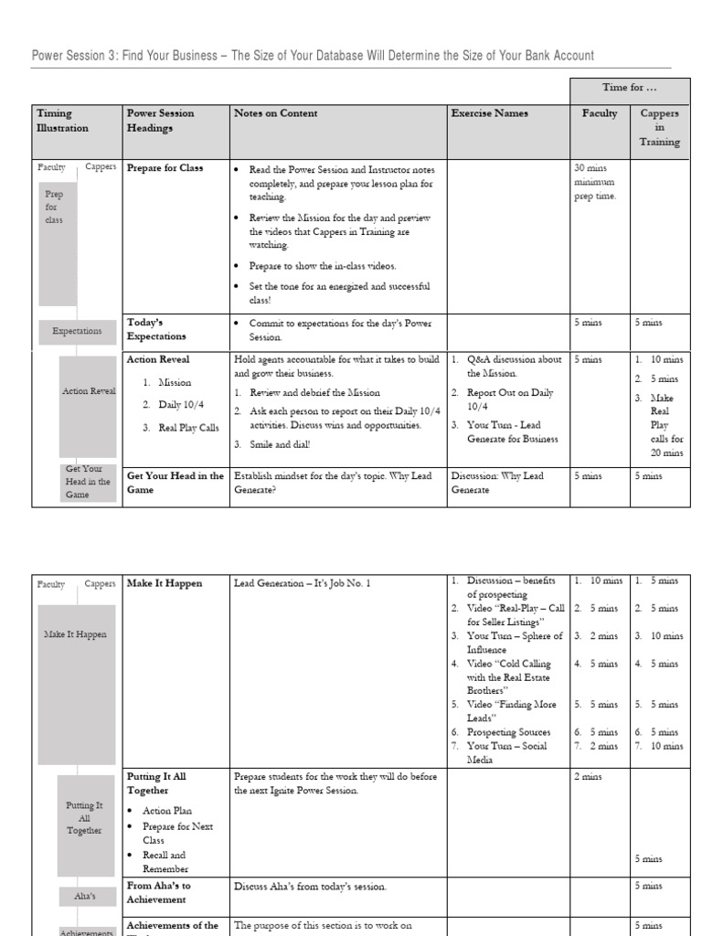 Ignite Session 3 - Lesson Plan | PDF | Cognition | Human Communication