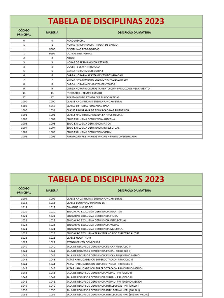 Tabela de Disciplinas | PDF | Matéria