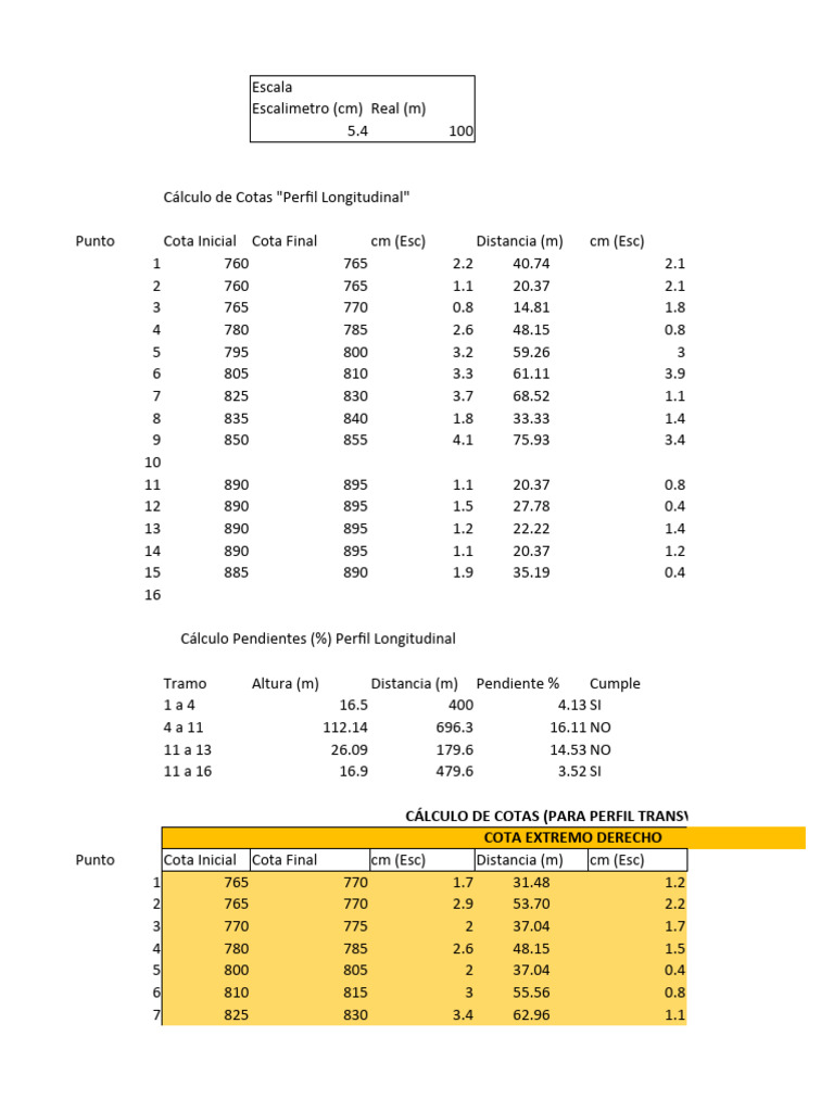 Tabla Cotas | PDF | Hogar, jardinería y bricolaje | Informática