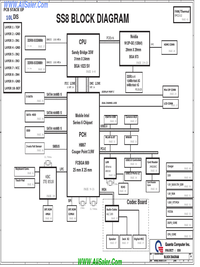 Dell XPS 15 Block Diagram | PDF | X86 Architecture