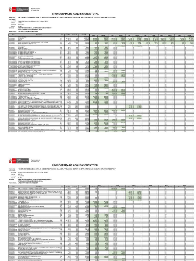 Cronograma Adquisiciones | PDF | Materiales | Materiales de construcción