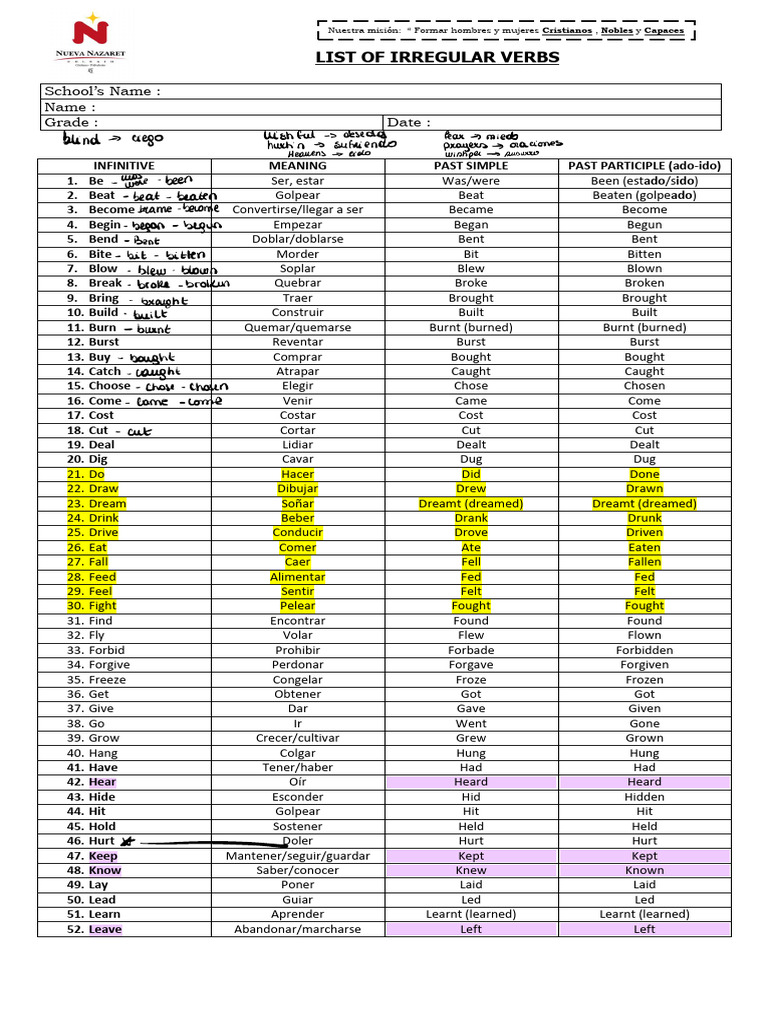 Irregular Verbs List | PDF | Semantic Units | Linguistics