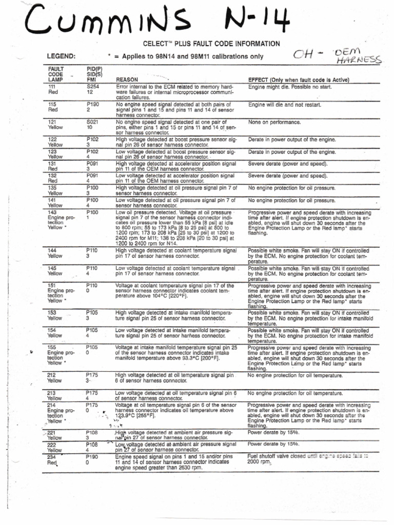 Diagnostic Codes - Cummins N14 Celect | PDF