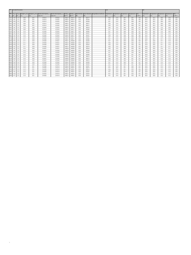 Experimento 2 Flujo Paralelo 13 - 07 | PDF | Temperatura | Capacidad ...