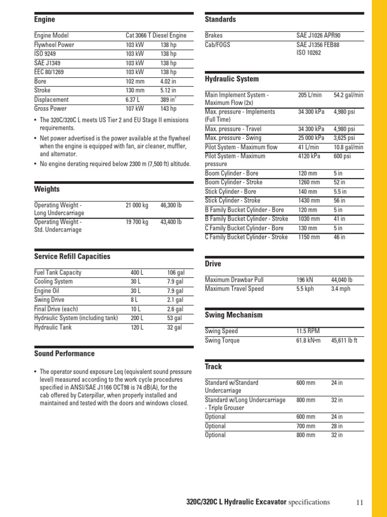 Cat 320cl Spec | PDF | Horsepower | Engines