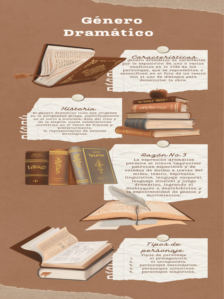 Género Dramatico Pdf