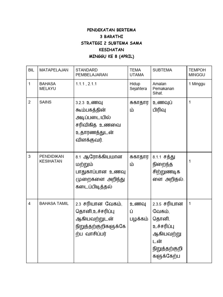 Pendekatan Bertema | PDF