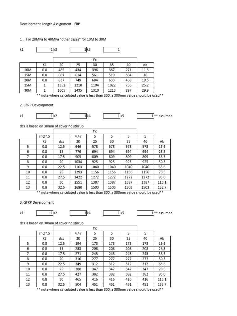 Development Length Solution | PDF