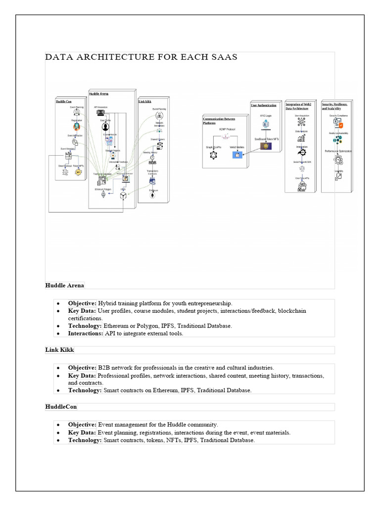 Updated 2 DOC FIle DATA ARCHITECTURE FOR EACH SAAS | PDF | Databases | Business Process Management