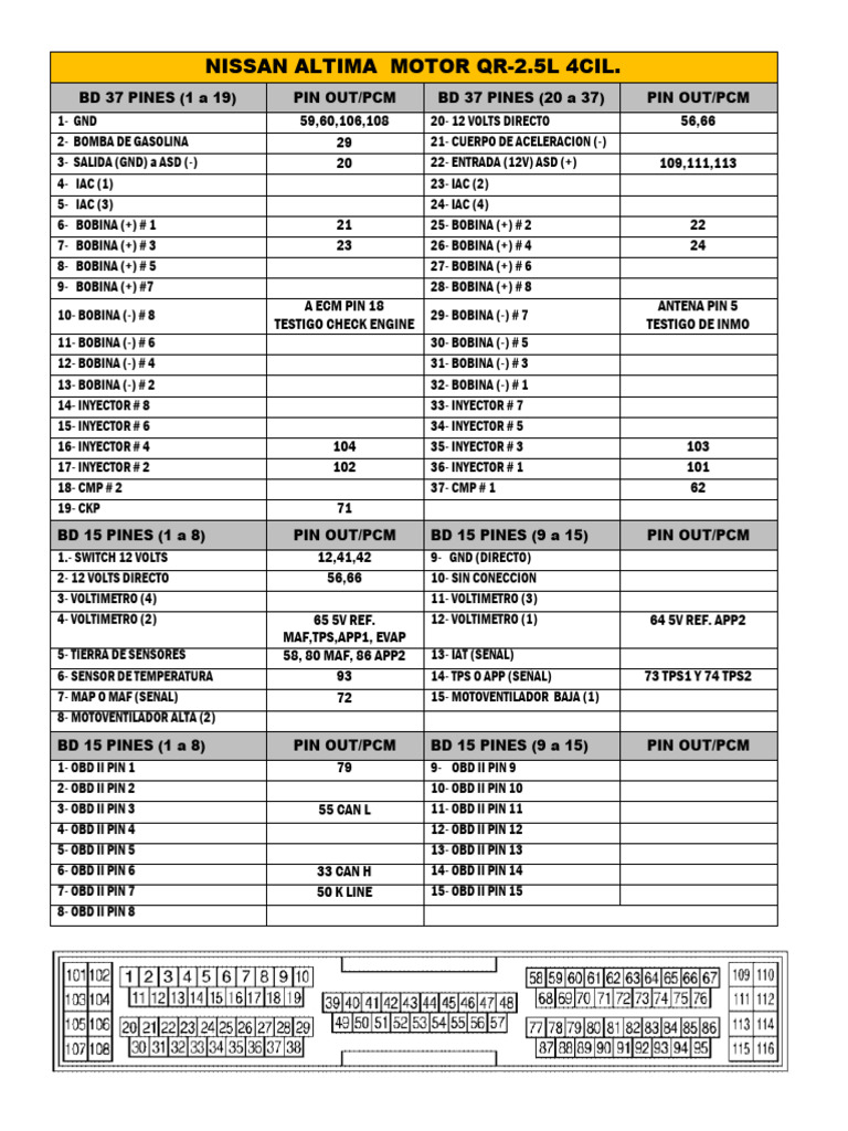Altima Qr25 Pin Out Mbeta | PDF | Vehículos