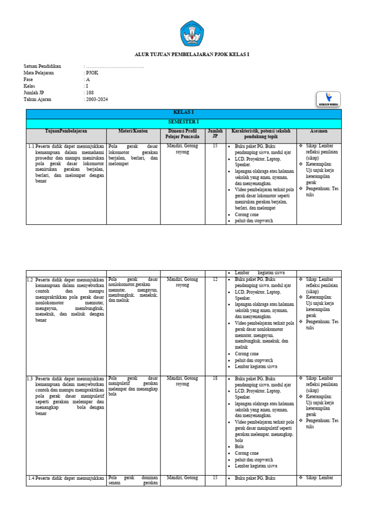 03 Atp Pjok Kelas 1 Tahun 2023-2024 | PDF