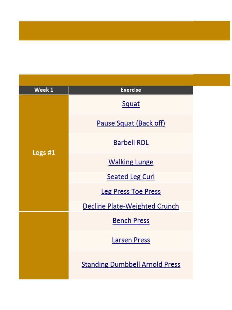 The Ultimate Push Pull Legs System - 4x | PDF | Weight Training ...