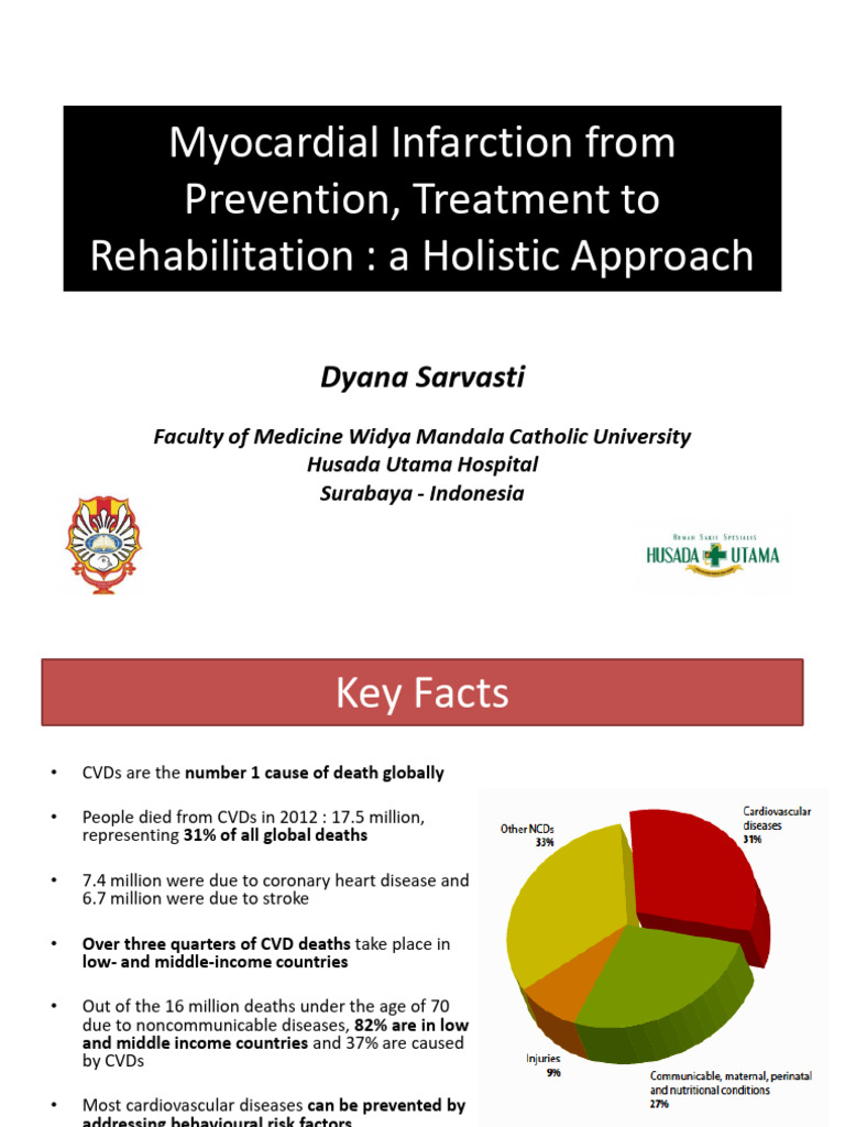 Myocardial Infarction From Prevention, Treatment To Rehabilitation ...