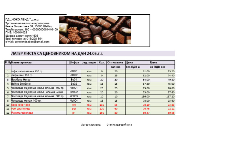 Lager Lista Sa Cenovnikom, Prilog | PDF