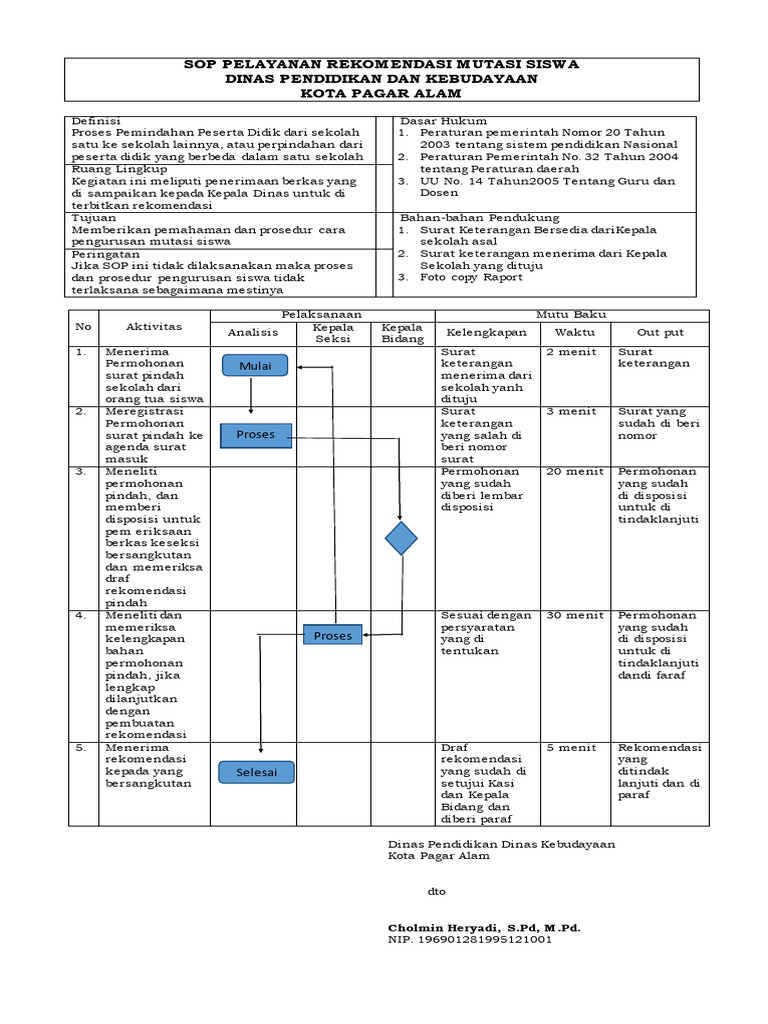 Sop Pelayanan Rekomendasi Mutasi Siswa 2022 | PDF