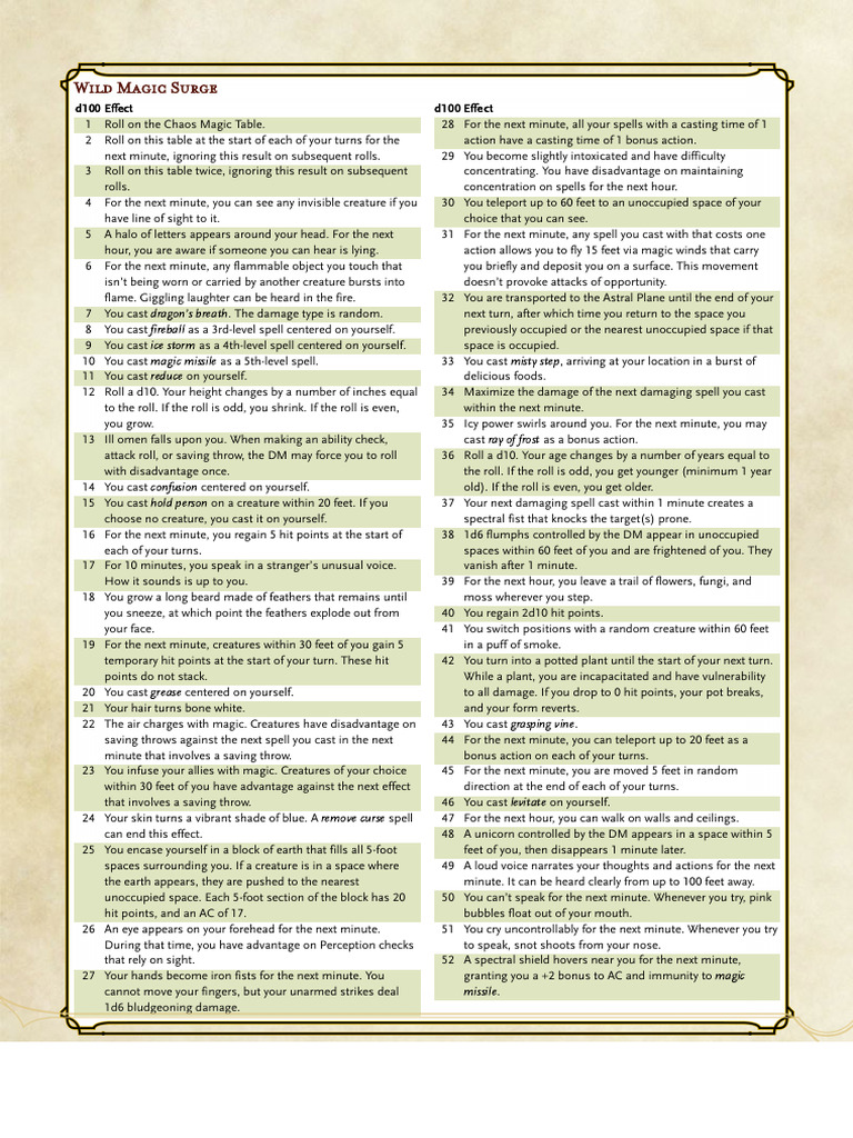 Erudynn Wild Magic Table - True 100 - The Homebrewery | PDF | Law
