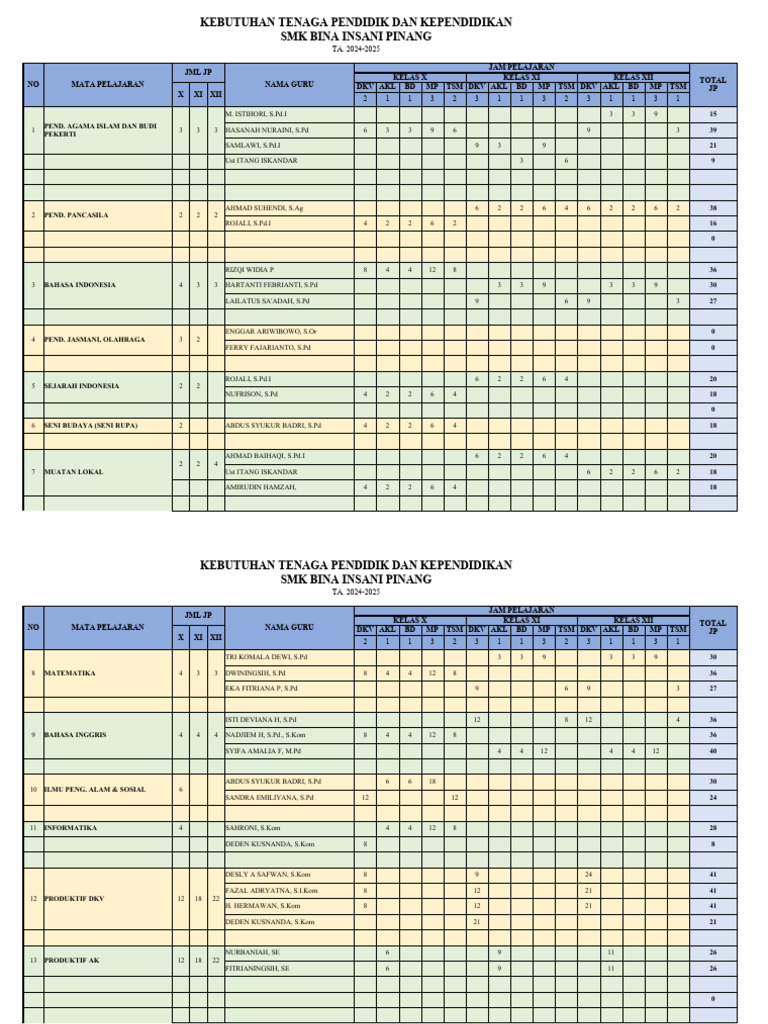 Pembagian Jam Mengajar | PDF