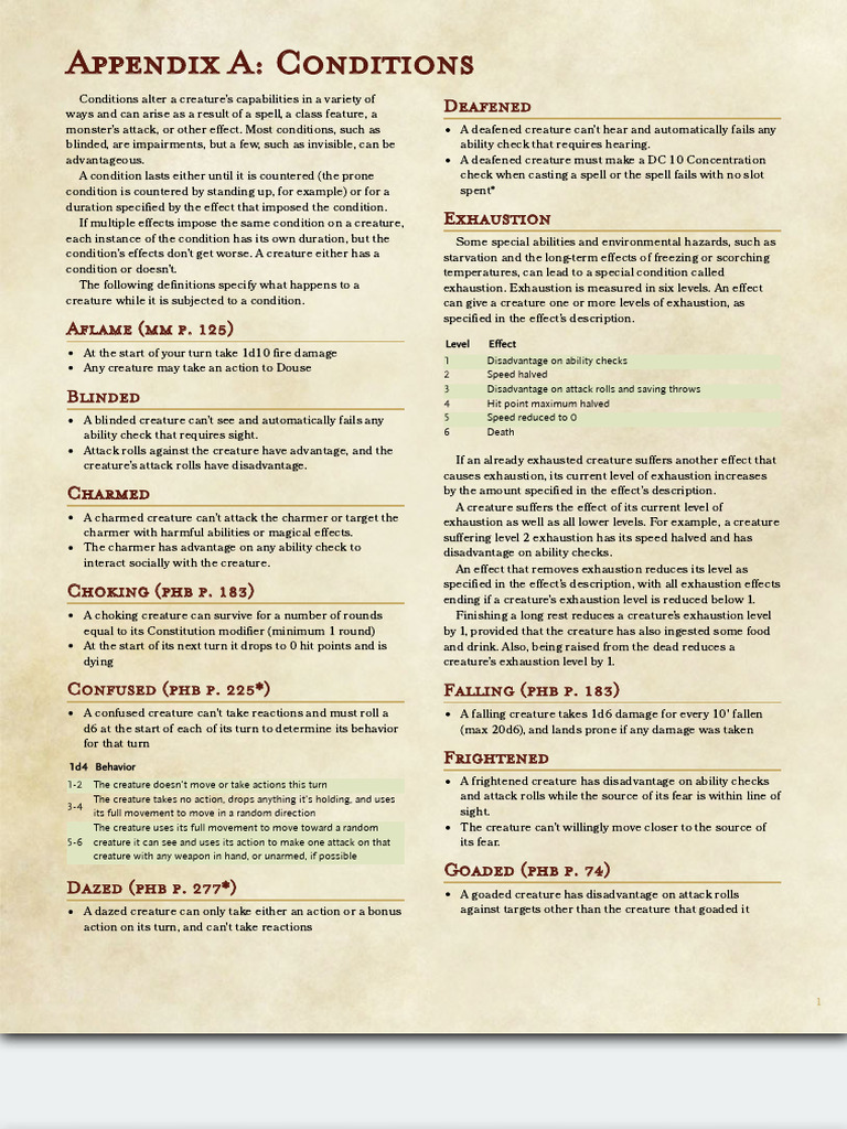 5e Conditions and Options in Combat - 03 - 04 - 21 - GM Binder | PDF ...