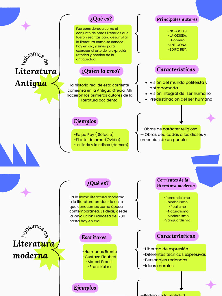 Blue Modern Mind Map Graph PDF | PDF