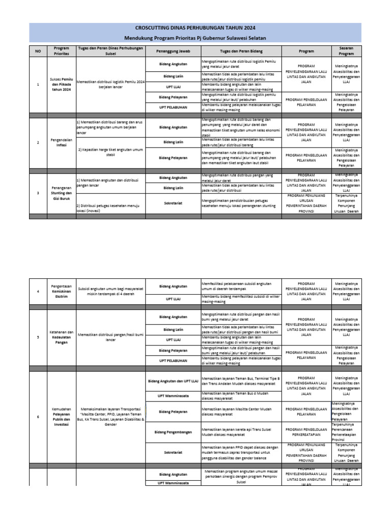 Crosscutting Program Prioritas PJ GUB 2024 | PDF