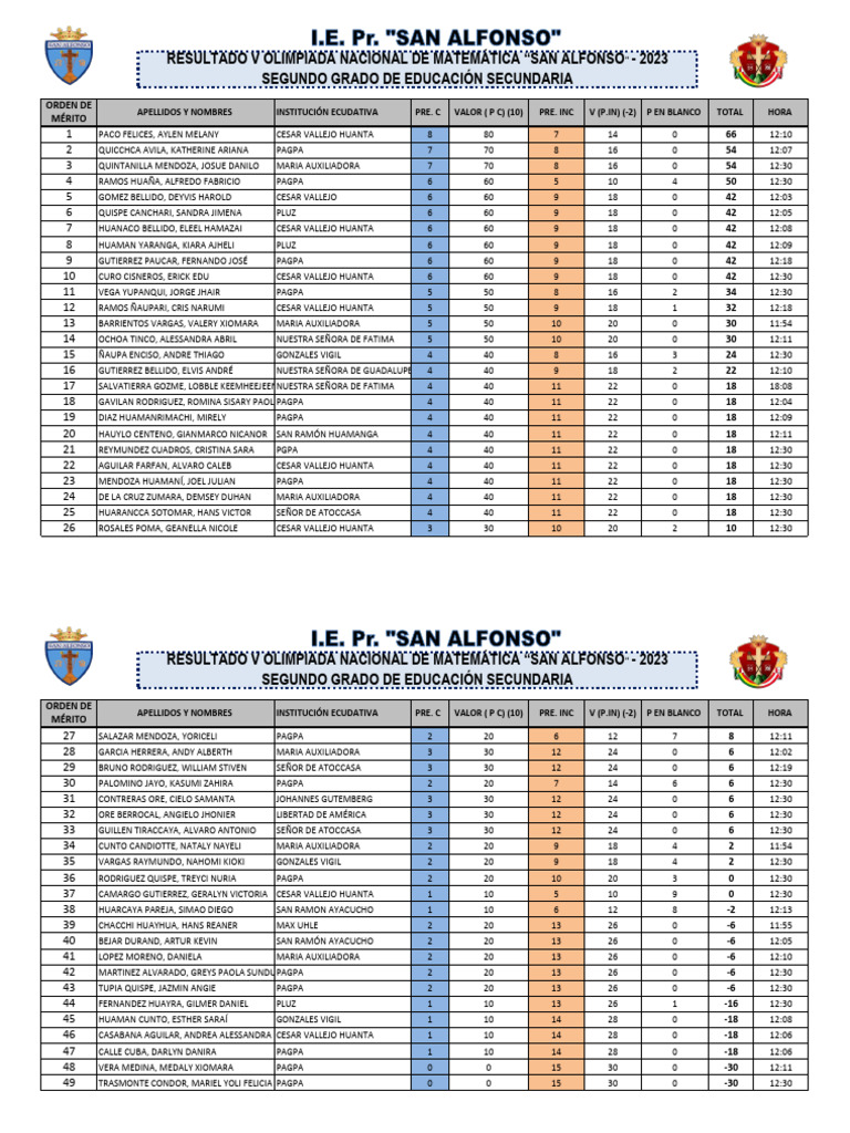 Segundo Secundaria | PDF