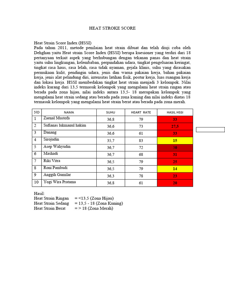 HEAT STROKE SCORE (Centang Doang) | PDF