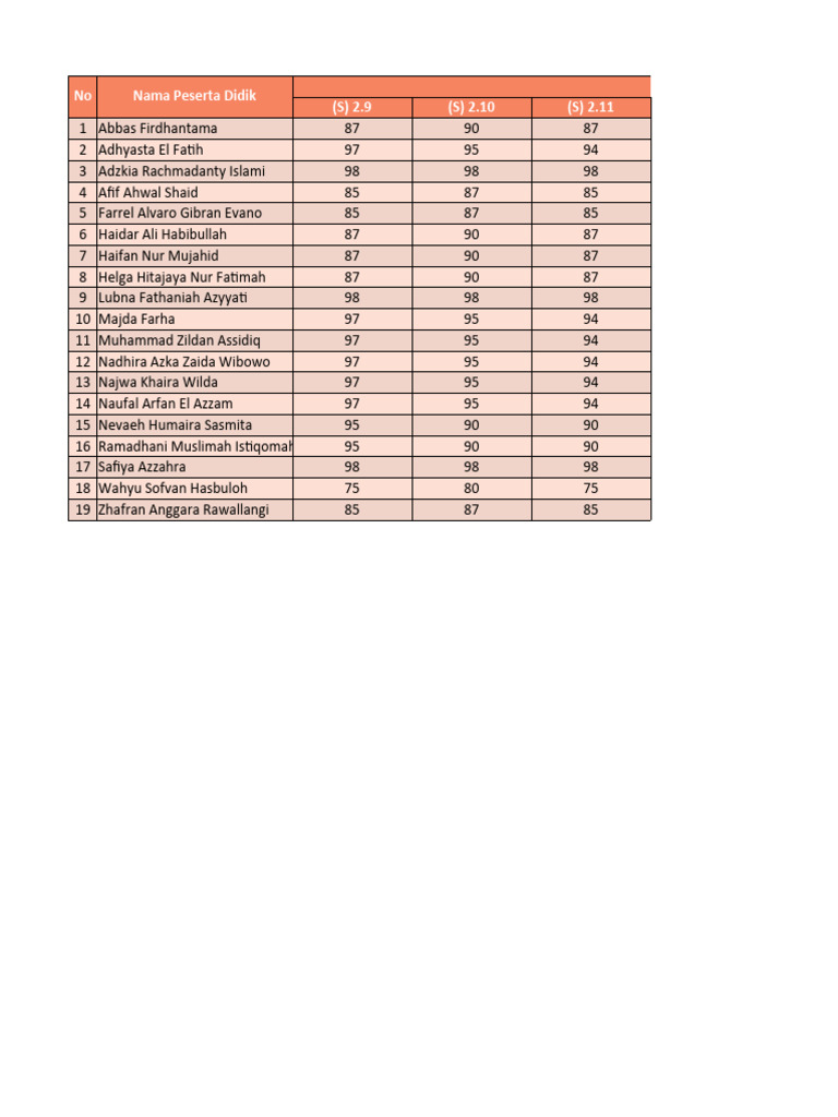 Template Import Nilai - Pendidikan Pancasila - Kelas 2B - Semester 2 ...