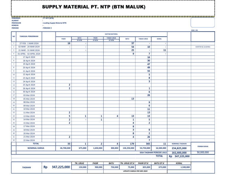 Update Pengiriman Material Alam PT NTP (BTN) SD 22 Mei 2024 | PDF