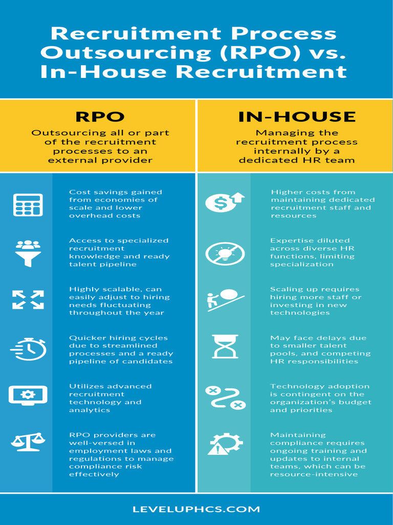 Infographic - RPO vs. Internal Function | PDF