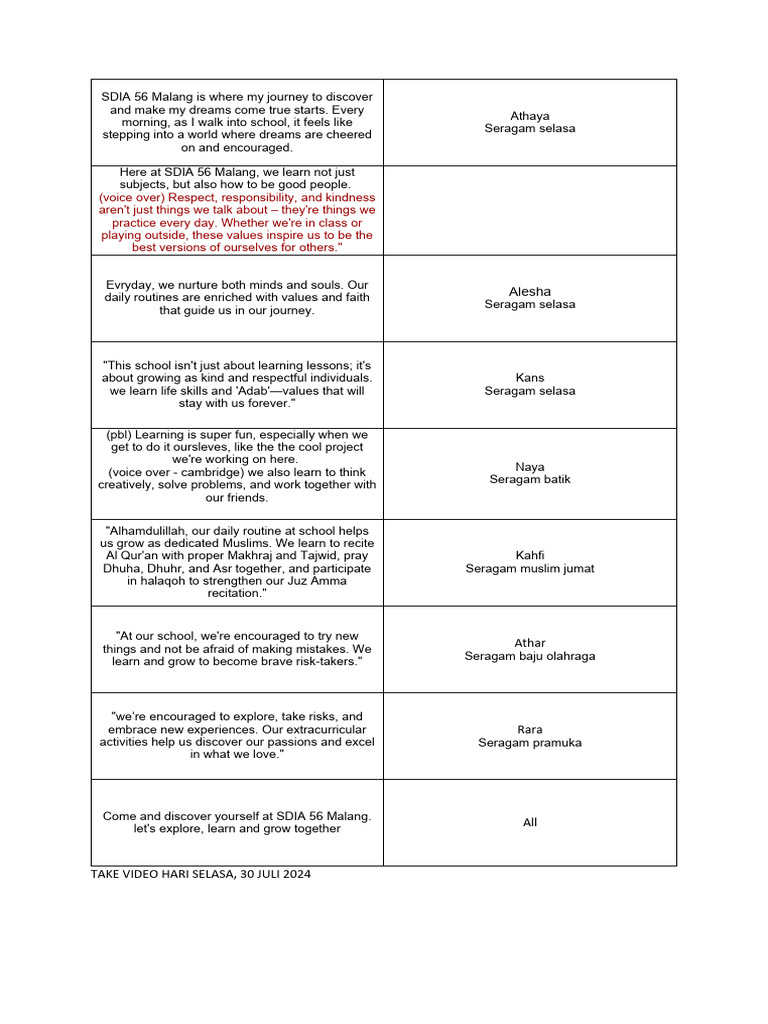 Text Profile Video Sekolah | PDF