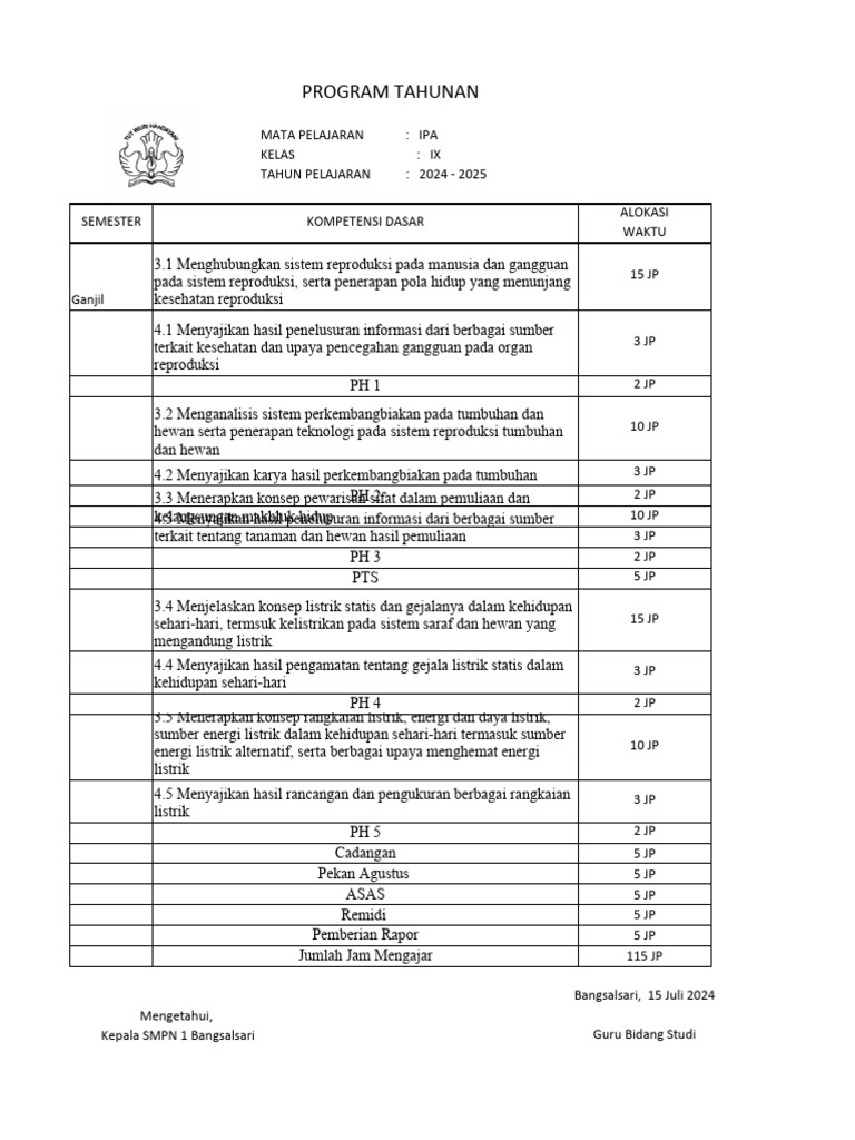 03 PROTA IPA 9 2024-2025 Ganjil Ainul Yaqin | PDF