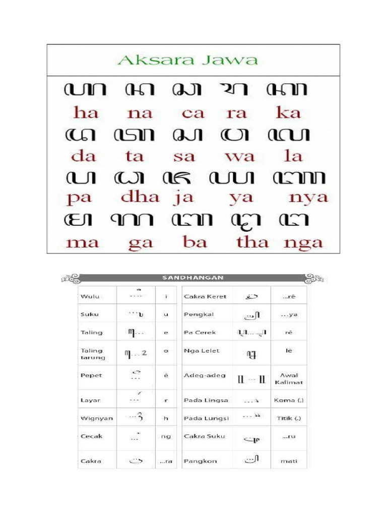 Aksara Jawa | PDF