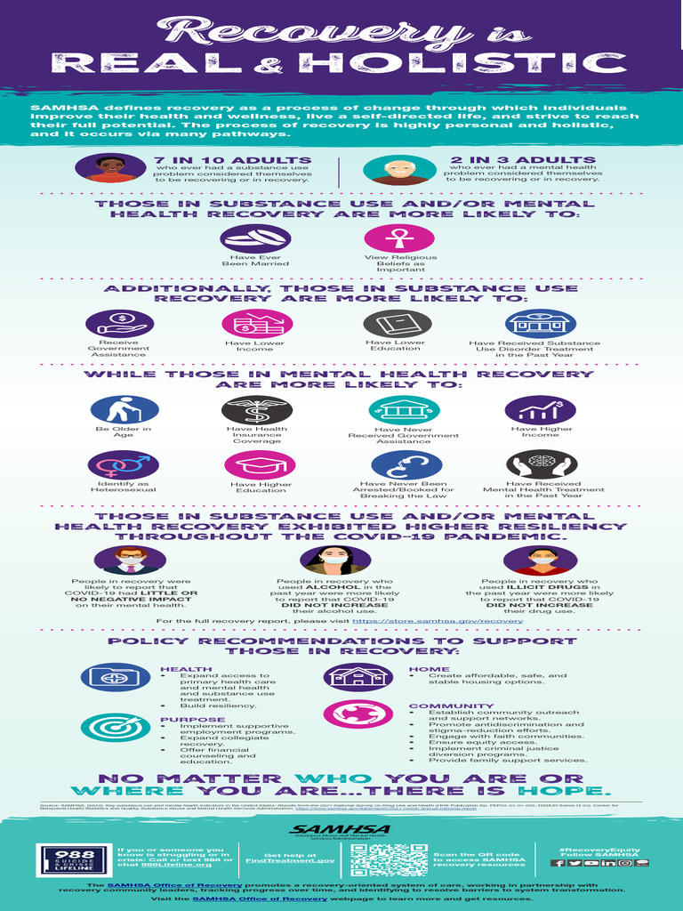 Pep23 10 00 001 Infographic | PDF | Substance Use Disorder | Substance ...