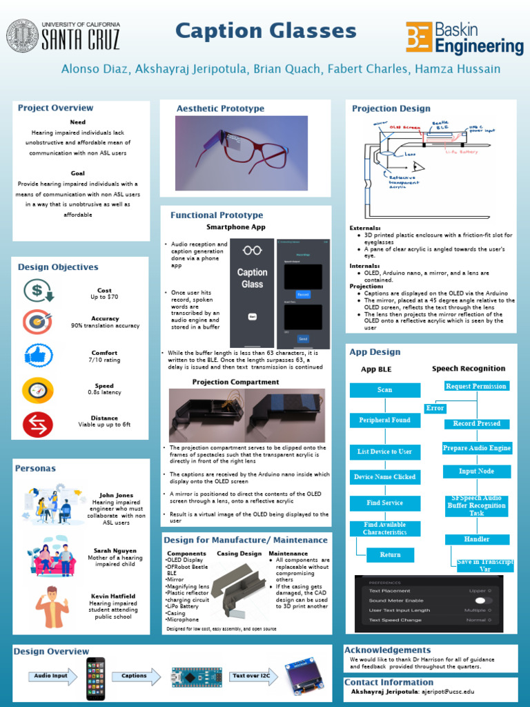 Poster Final | PDF | Glasses | Mirror