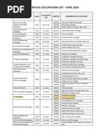 Philippine Standard Occupational Classification (PSOC) | PDF ...