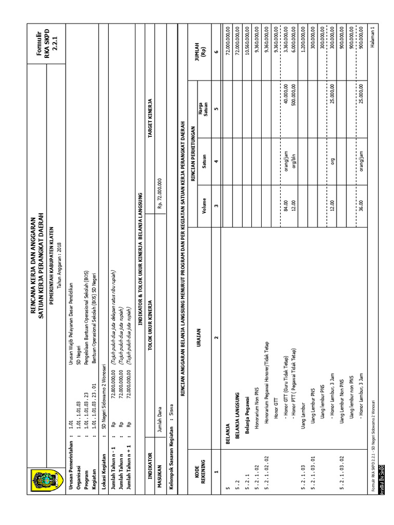 RKA 2018 PERUBAHAN Harga Baru | PDF