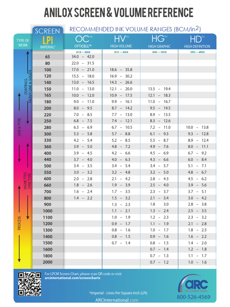 Anilox Screen and Volume Reference - 1pp | Download Free PDF | Printing ...